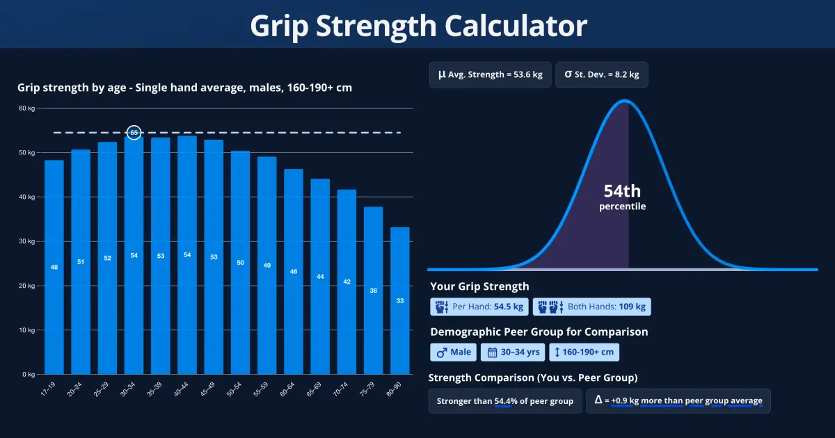 Grip Strength Calculator | Dexterity Diagnostics